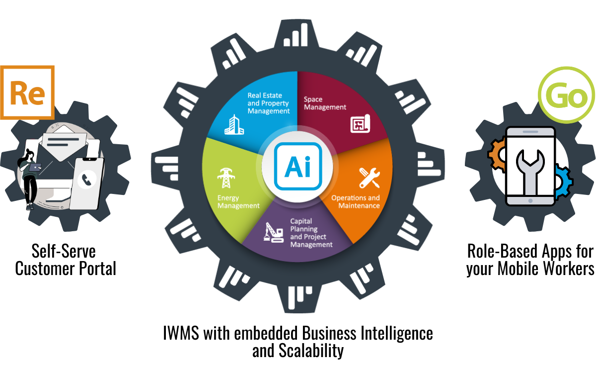 AssetWorks - Best-Practice Operations and Maintenance Solutions